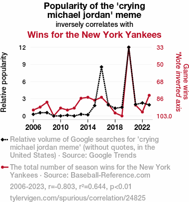Crying Jordan Face Only Jordan Crying Face Air Jordan 8 Custom